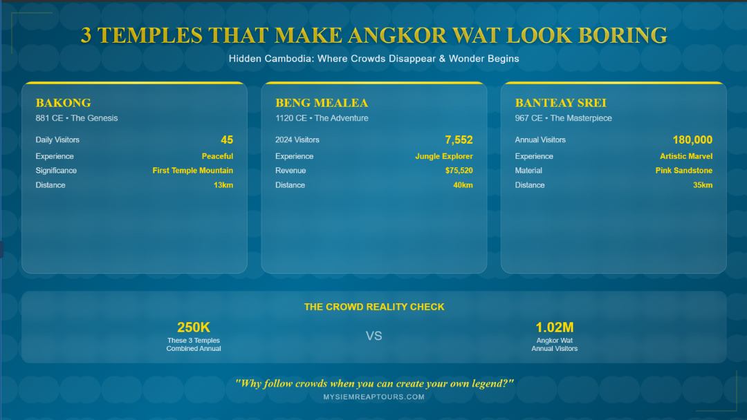 3 Temples That Make Angkor Wat Look Boring | Hidden Cambodia